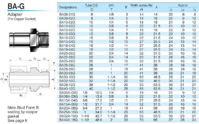 제품정보 - 철도산업정보센터